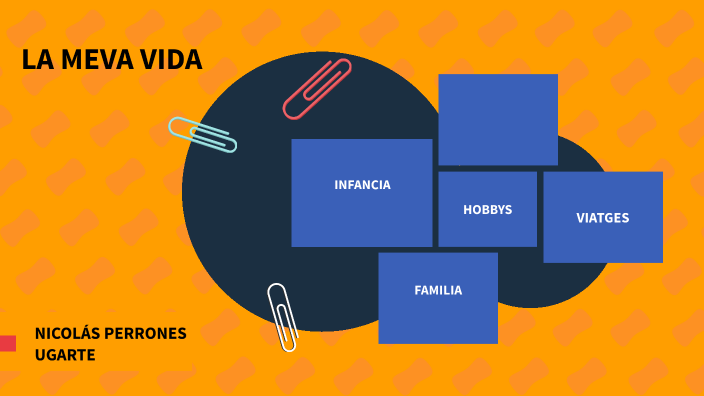 Sa meva vida by NICOLAS PERRONE UGARTE on Prezi
