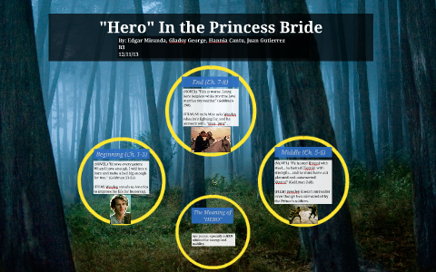 "Hero" In the Princess Bride by Gladsy George on Prezi