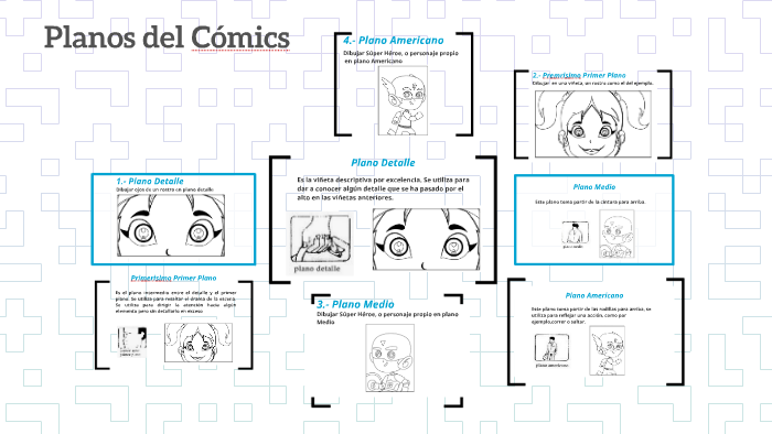 Planos del Cómics by cata gonzalez on Prezi