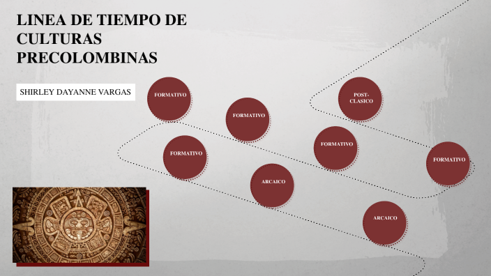 Linea Del Tiempo De Las Culturas Precolombinas De Mexico - Infoupdate.org