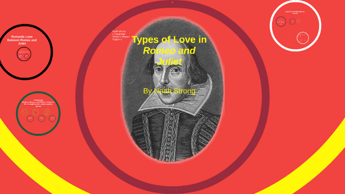 Types of Love in Romeo and Juliet by Noah Strong on Prezi