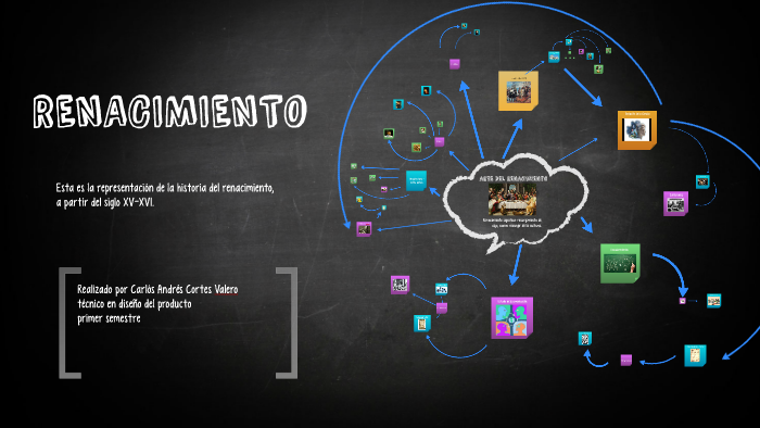 ARTE DEL RENACIMIENTO by Natalia Zamudio Valero on Prezi