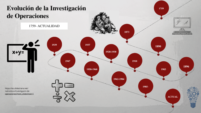 Evolución de la investigación de operaciones by GISEL ALEXANDRA MORA ...