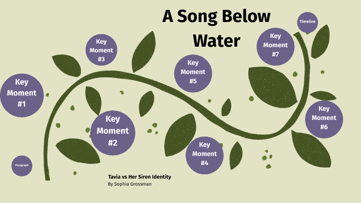 A Song Below Water Visual Representation by Sophia Grossman on Prezi