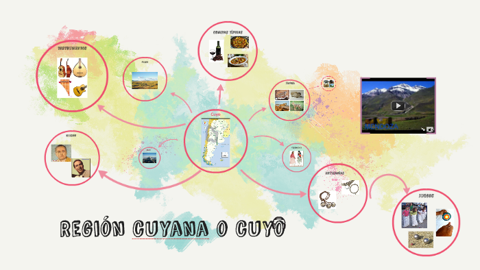Región cuyana o cuyo by cintia carrió on Prezi