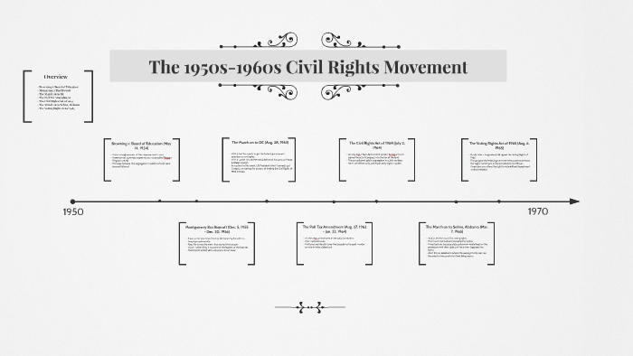 The 1950s-1960s Civil Rights Movement by Joshua Cox on Prezi