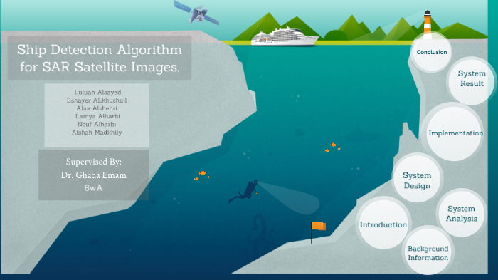 Ship Detection Algorithm for SAR Satellite Images. by Aishah hadi on Prezi