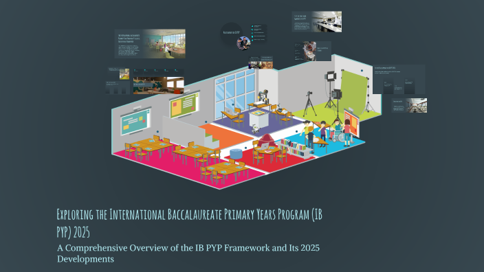 Exploring the International Baccalaureate Primary Years Program (IB PYP ...