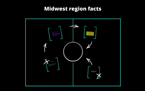 Midwest region facts by Cristoval Palacios on Prezi