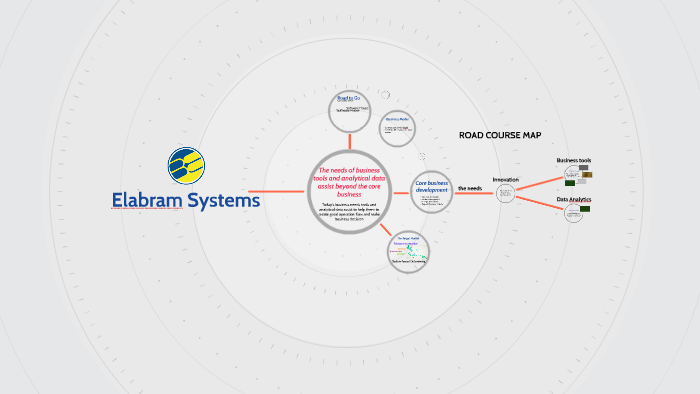 Elabram Systems by Radityo Affiat on Prezi