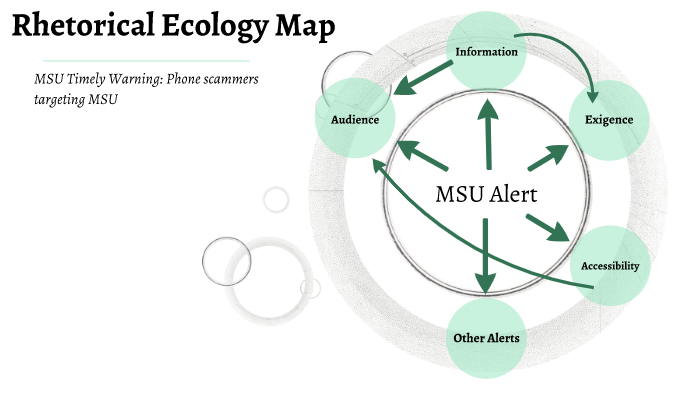 Rhetorical Ecology Map by Max Lineberger on Prezi