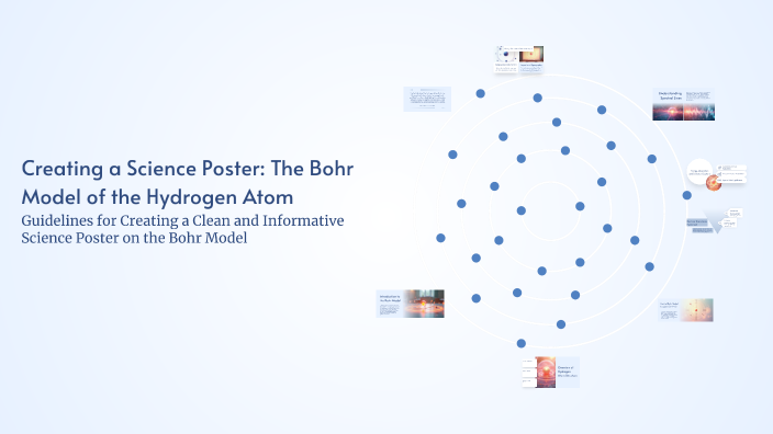 Creating a Science Poster: The Bohr Model of the Hydrogen Atom by ...