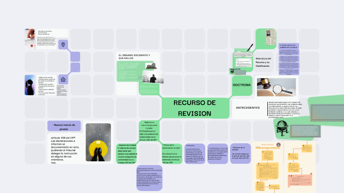 RECURSO DE REVISIÓN by Jorge Florian on Prezi