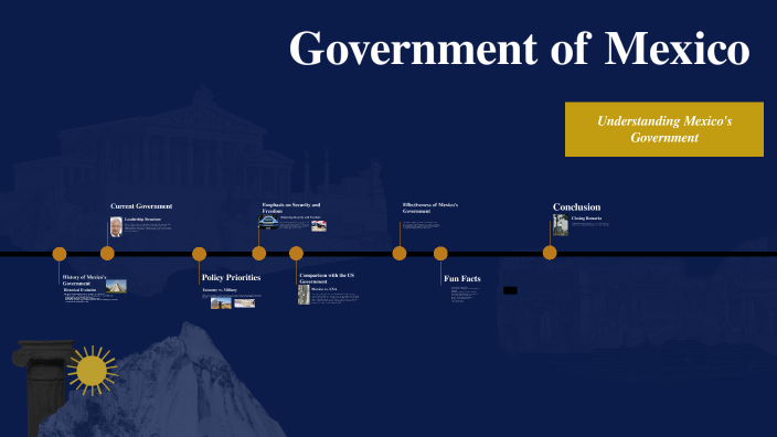 Government of Mexico by Ryan Davis on Prezi
