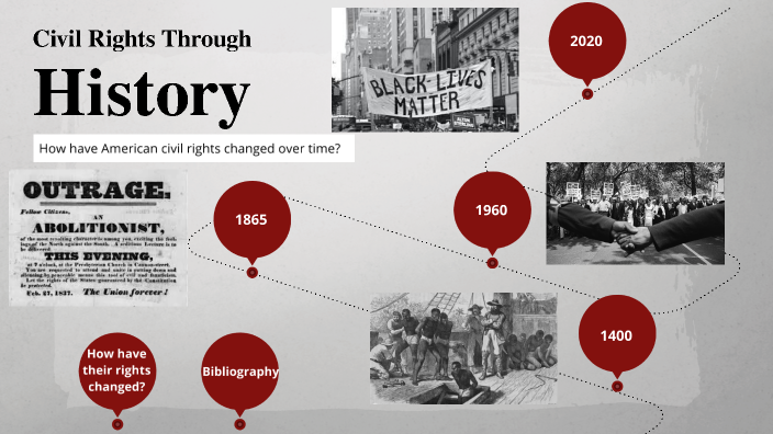 How have civil rights changed over time? by Hannah Southwell on Prezi