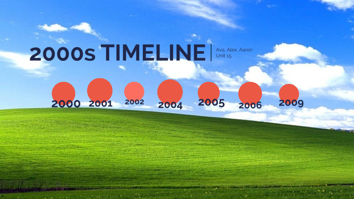 Y2K Timeline by Ava Rogers on Prezi