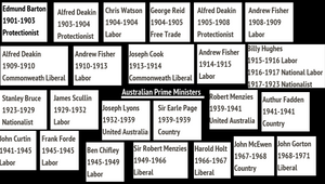 Australian Prime Ministers by Isobel Currey on Prezi Design