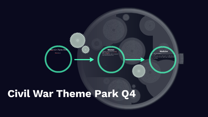 Civil War Theme Park Q4 by Tionna Lucas on Prezi