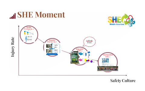 SHE Moment by Karol Jaimes on Prezi