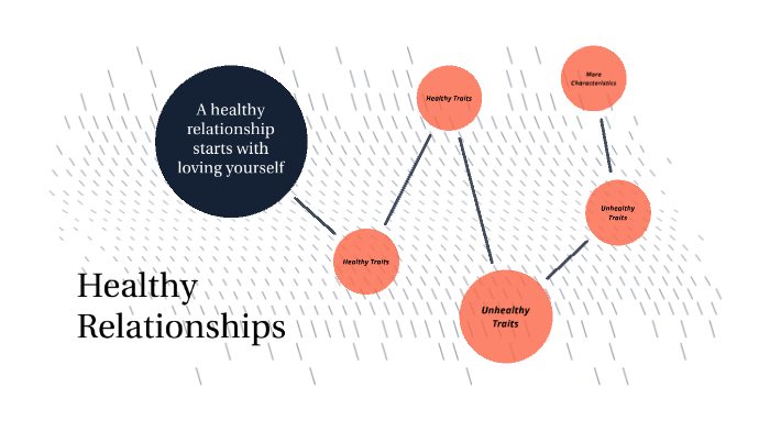 Healthy Relationships Poster by Shan Ross on Prezi