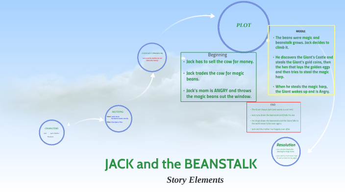 Jack and Beanstalk Simple Plot by Rachel Kirk on Prezi