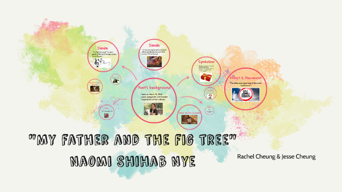 My father and the fig tree by Jesse Cheung on Prezi