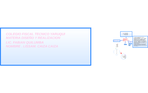 programación ORIENTADA A OBJETOS EN VISUAL BASIC 6.0 by on Prezi