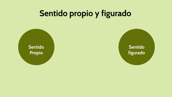 Sentido propio y figurado by Cindy Quinac on Prezi