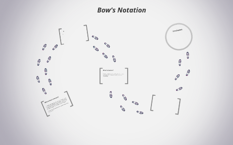 Bows Notation by sibgatulla sharieef on Prezi