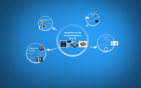 Arquitectura X86 by Hector Mota on Prezi