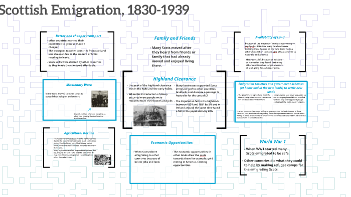 Scottish Emigration, 1830-1939 by samantha Barry on Prezi