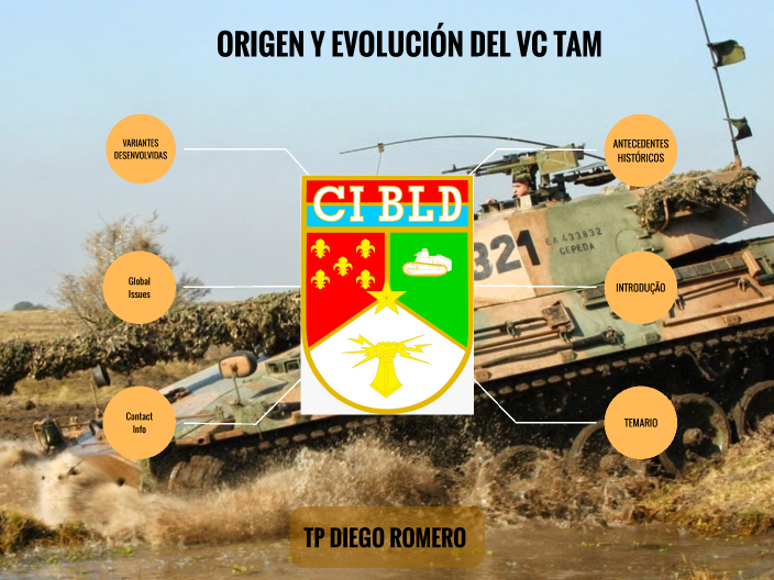 Historia del VC TAM by Diego Romero on Prezi