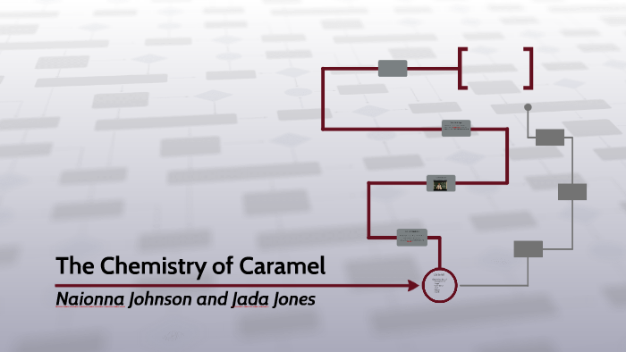 The Chemistry of Caramel by Naionna Johnson on Prezi