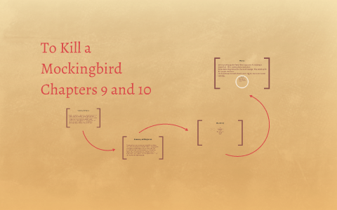 To Kill a Mockingbird Chapters 9 and 10 by Matthew Trent on Prezi