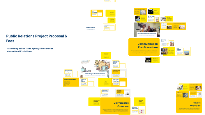 Public Relations Project Proposal & Fees by Nouha Ahmed on Prezi
