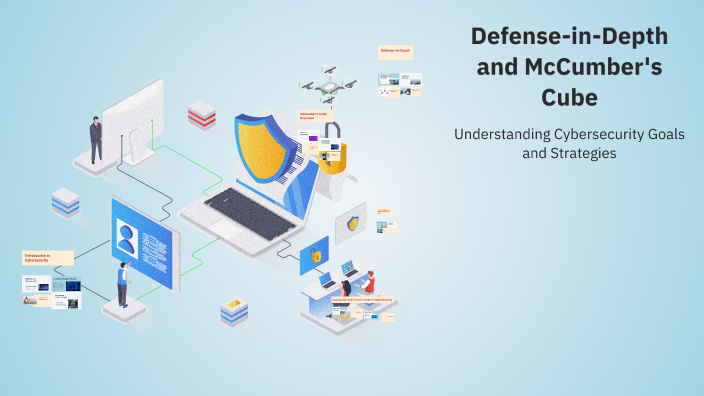 Defense-in-Depth and McCumber's Cube in Cybersecurity by Miguel Joshua ...