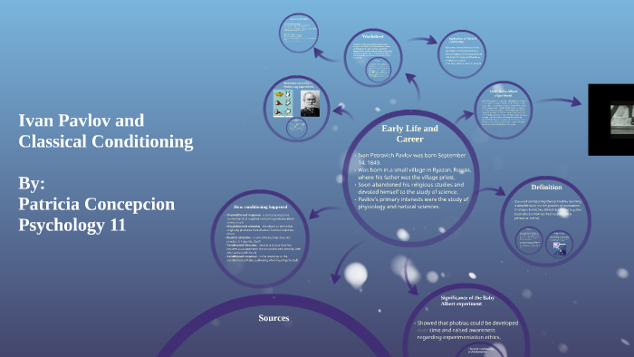 Ivan Pavlov - Classical Conditioning by Patricia Concepcion on Prezi