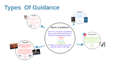 Types Of Guidance by Lauren Pickett on Prezi