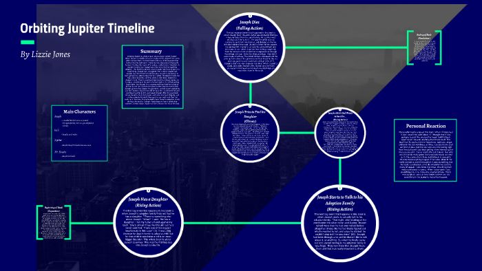 Orbiting Jupiter Timeline by Lizzie Jones on Prezi
