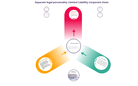 Separate legal personality Limited Liability Corporate State. by Walter ...