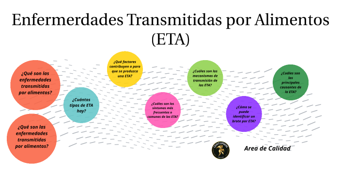 Enfermedades Transmitidas por Alimentos (ETAS) by Natalia De La Hoz on ...
