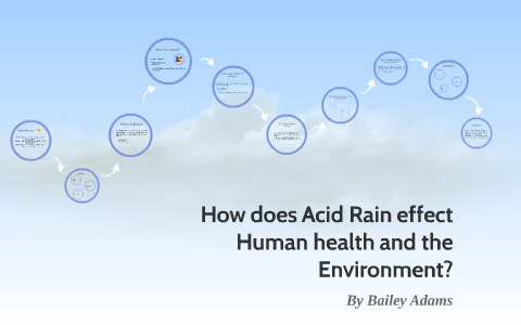 How does Acid Rain effect Humans health by Bailey Adams on Prezi