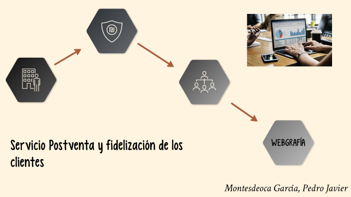 El servicio postventa: Definición y Tipos/ El servicio postventa y la ...
