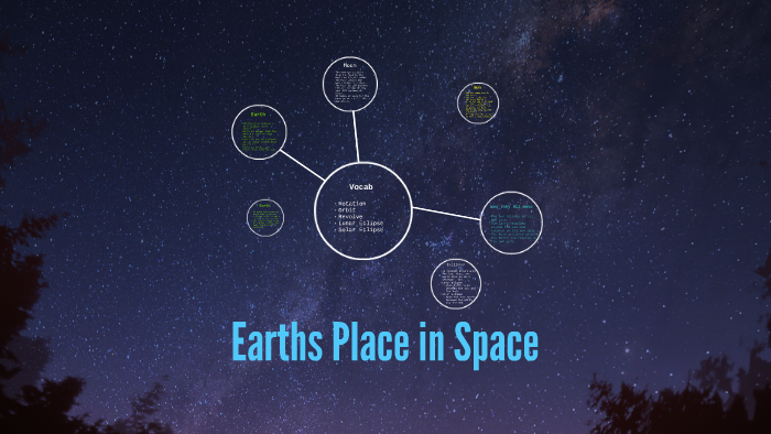 Earths Place in Space by Chelsey Cabrales on Prezi
