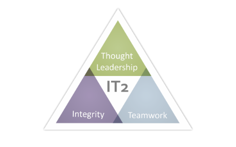 by IT2 Treasury Solutions on Prezi