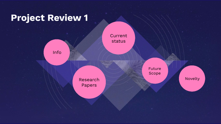 AR VR Project by Kartikeya Tiwari on Prezi