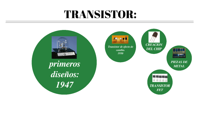 línea de tiempo by Fernanda Magín sanchez on Prezi