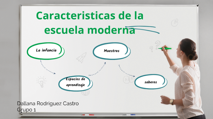 Escuela Moderna by dallana rodriguez on Prezi