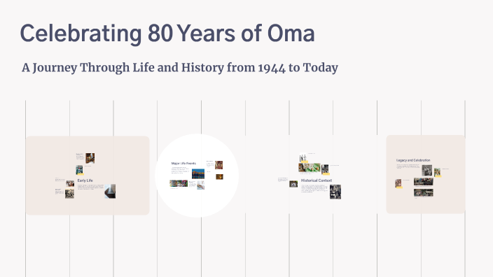 Celebrating 80 Years of Oma by Sterre Streefland on Prezi