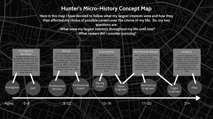 Micro-History Concept Map by Hunter Rose on Prezi